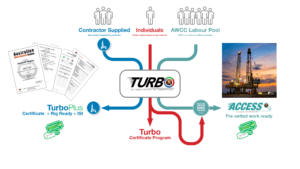 Australian Well Control Centre Brisbane Toowoomba | Turbo Certiftcate ...